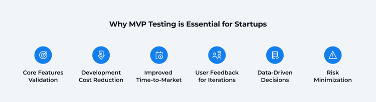 MVP Testing - Final Strategy to Test a Minimum Viable Product | DBB ...