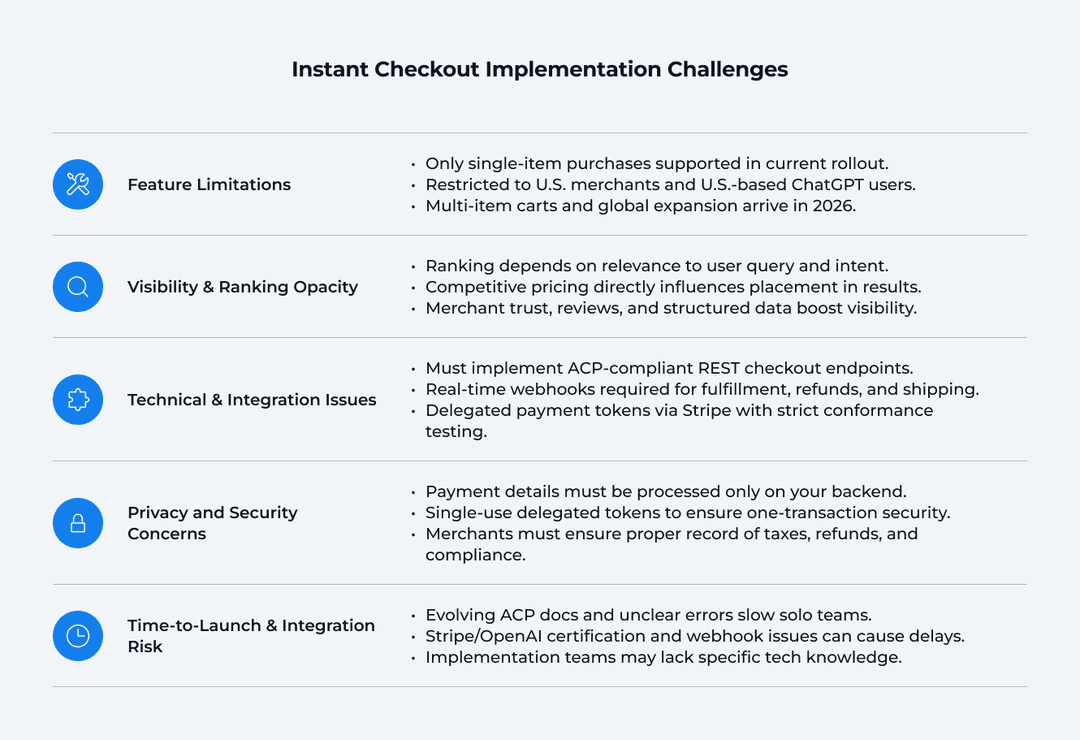 How to Implement ChatGPT Instant Checkout for Your E-commerce Store