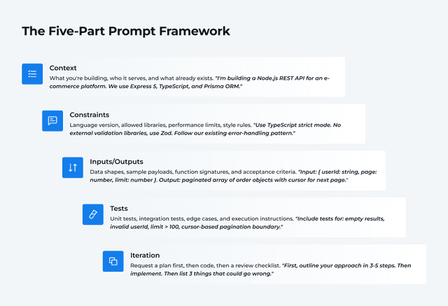 ChatGPT for Coding: A Developer's Guide for 2026